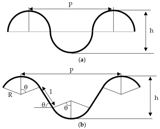 Combination of Micro-Corrugation Process and Pre-Stretched Method for ...