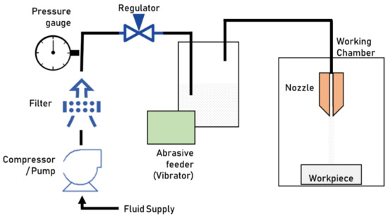 Texturing Technologies for Plastics Injection Molding: A Review