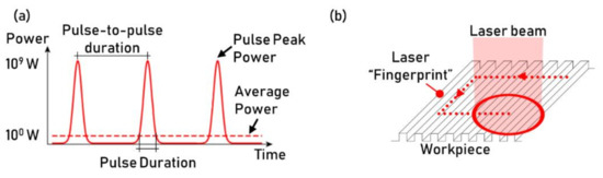 Texturing Technologies for Plastics Injection Molding: A Review