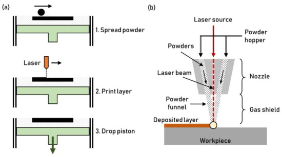 Texturing Technologies for Plastics Injection Molding: A Review