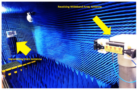 A Wideband High-Gain Microstrip Array Antenna Integrated with Frequency ...