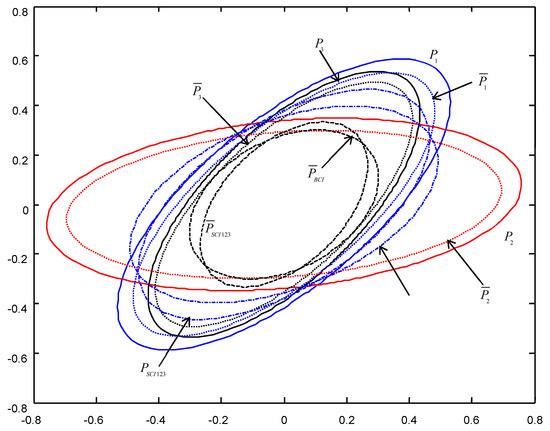Micromachines | Free Full-Text | Sequential Covariance Intersection ...