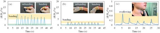 Laser-Induced Graphene Stretchable Strain Sensor with Vertical and ...