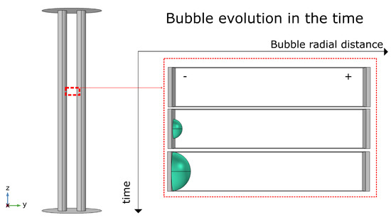 Bubble Formation in Pulsed Electric Field Technology May Pose Limitations