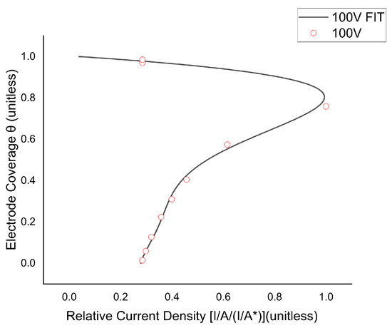 Bubble Formation in Pulsed Electric Field Technology May Pose Limitations