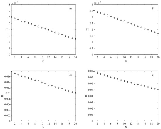 Influence of Thermal Boundary Conditions and Number of Channels on the ...