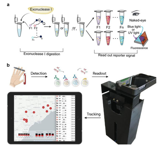 Microfluidics-Based POCT for SARS-CoV-2 Diagnostics