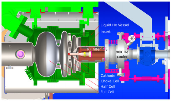 Review of Recent Progress on Advanced Photocathodes for Superconducting ...