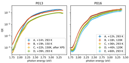 Review of Recent Progress on Advanced Photocathodes for Superconducting ...
