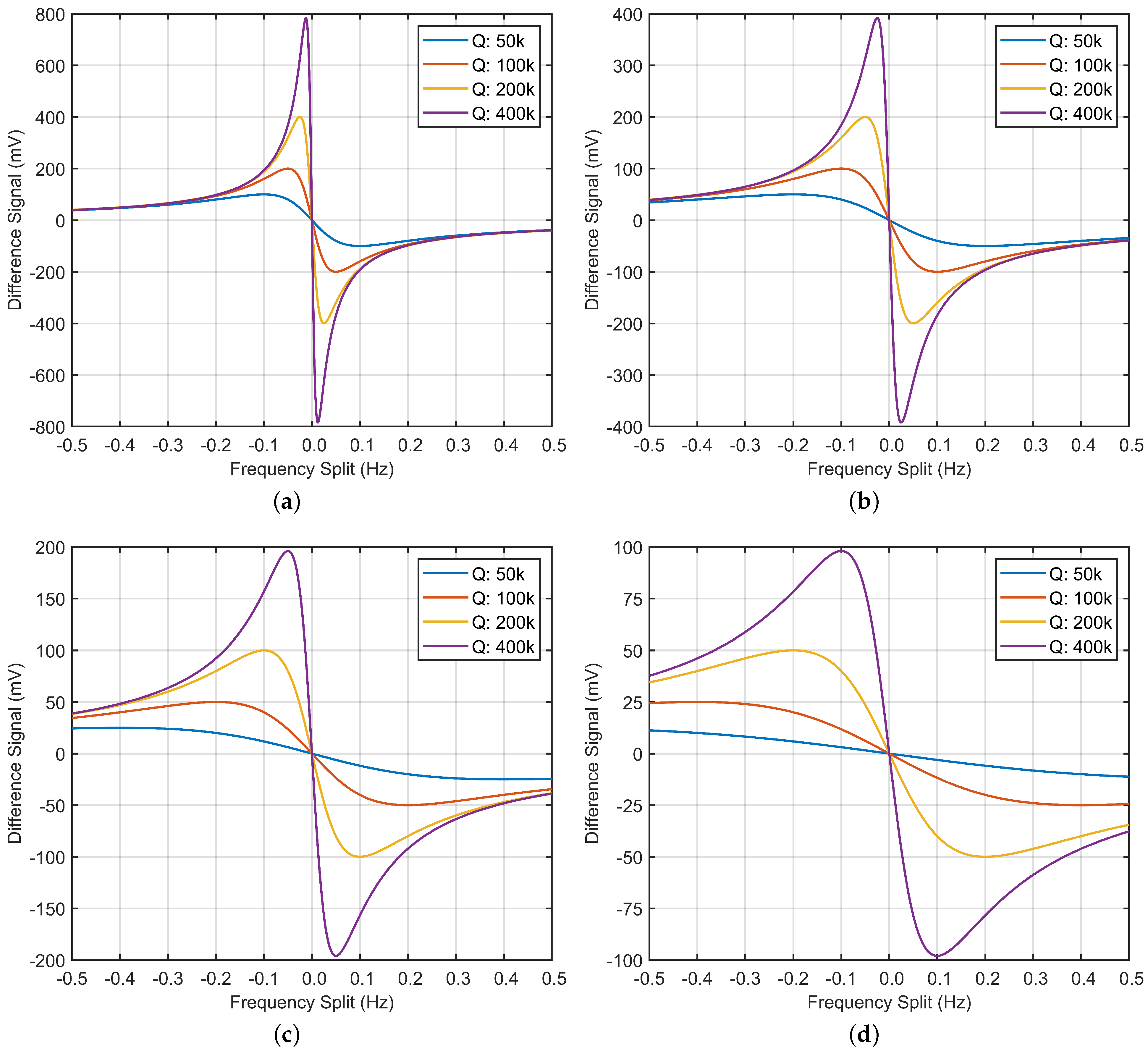 Stability Boundary and Enhanced Solution of Dual-Mode Based Micro ...
