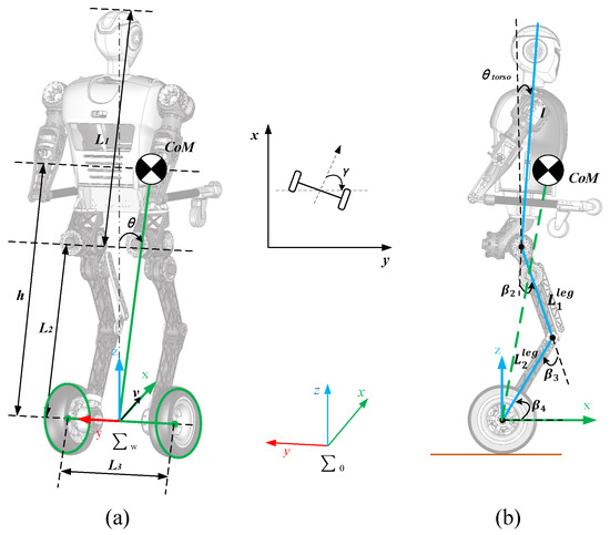 Upright and Crawling Locomotion and Its Transition for a Wheel-Legged Robot