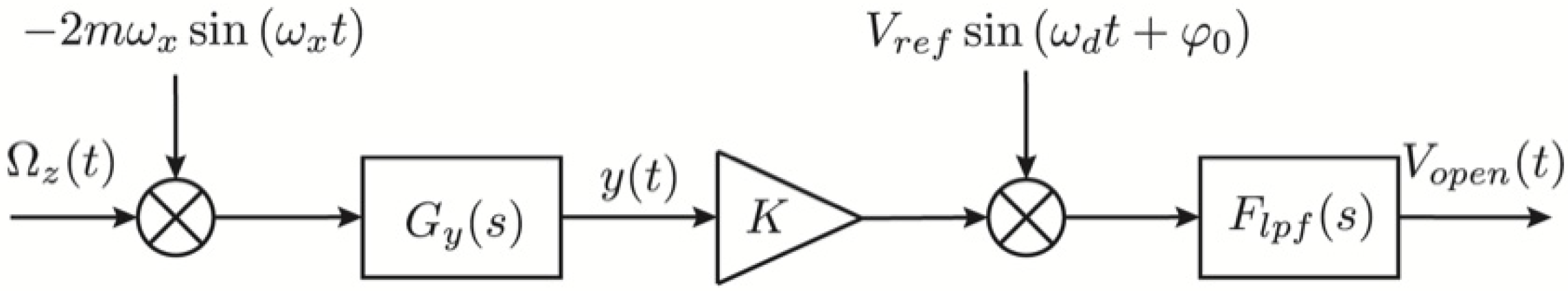 Micromachines | Free Full-Text | A Review of Symmetric Silicon MEMS Gyroscope Mode-Matching ...