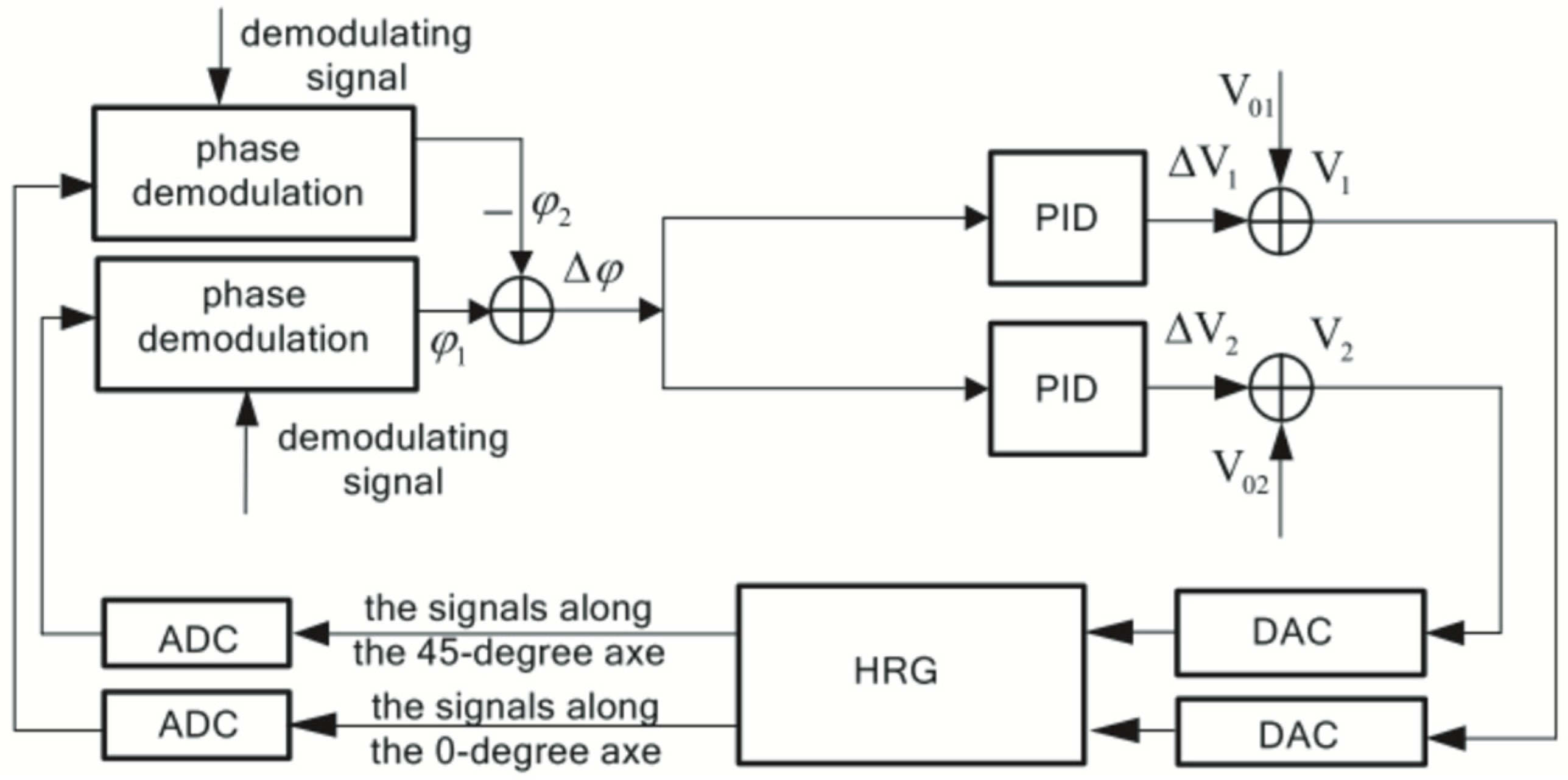 Micromachines | Free Full-Text | A Review of Symmetric Silicon MEMS Gyroscope Mode-Matching ...