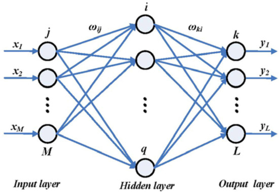 A Review of Symmetric Silicon MEMS Gyroscope Mode-Matching Technologies
