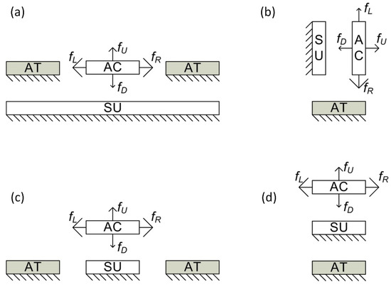 Micromachines | Free Full-Text | Development of Electrostatic Microactuators: 5-Year Progress in ...