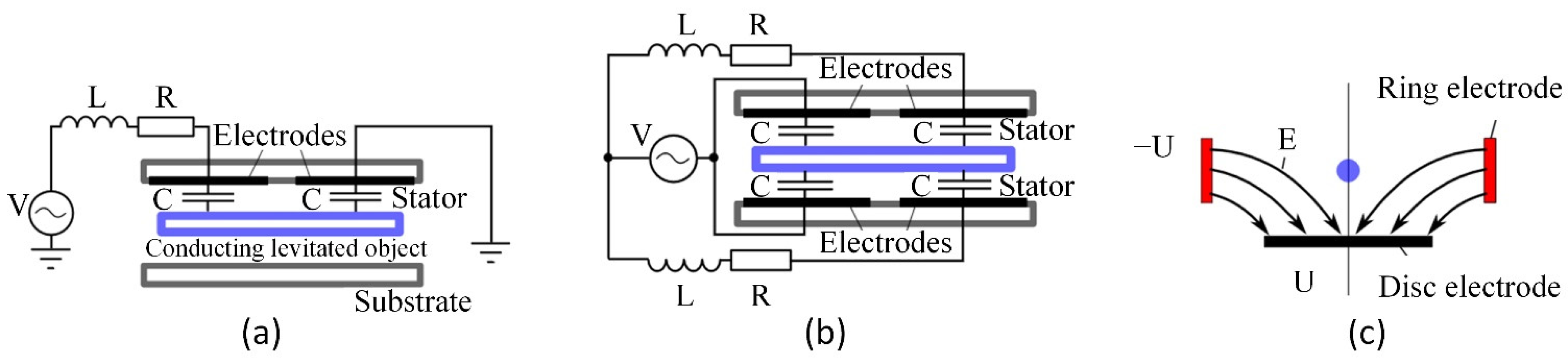 Micromachines | Free Full-Text | Development of Electrostatic Microactuators: 5-Year Progress in ...