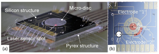 Development of Electrostatic Microactuators: 5-Year Progress in ...