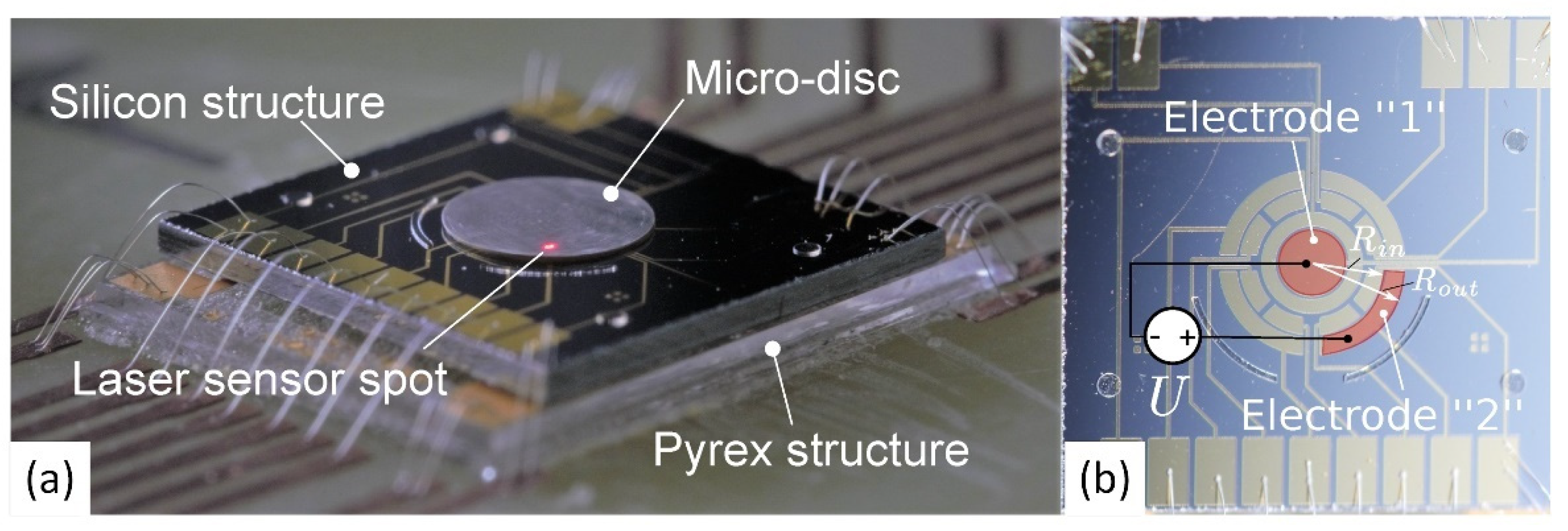 Micromachines | Free Full-Text | Development of Electrostatic Microactuators: 5-Year Progress in ...