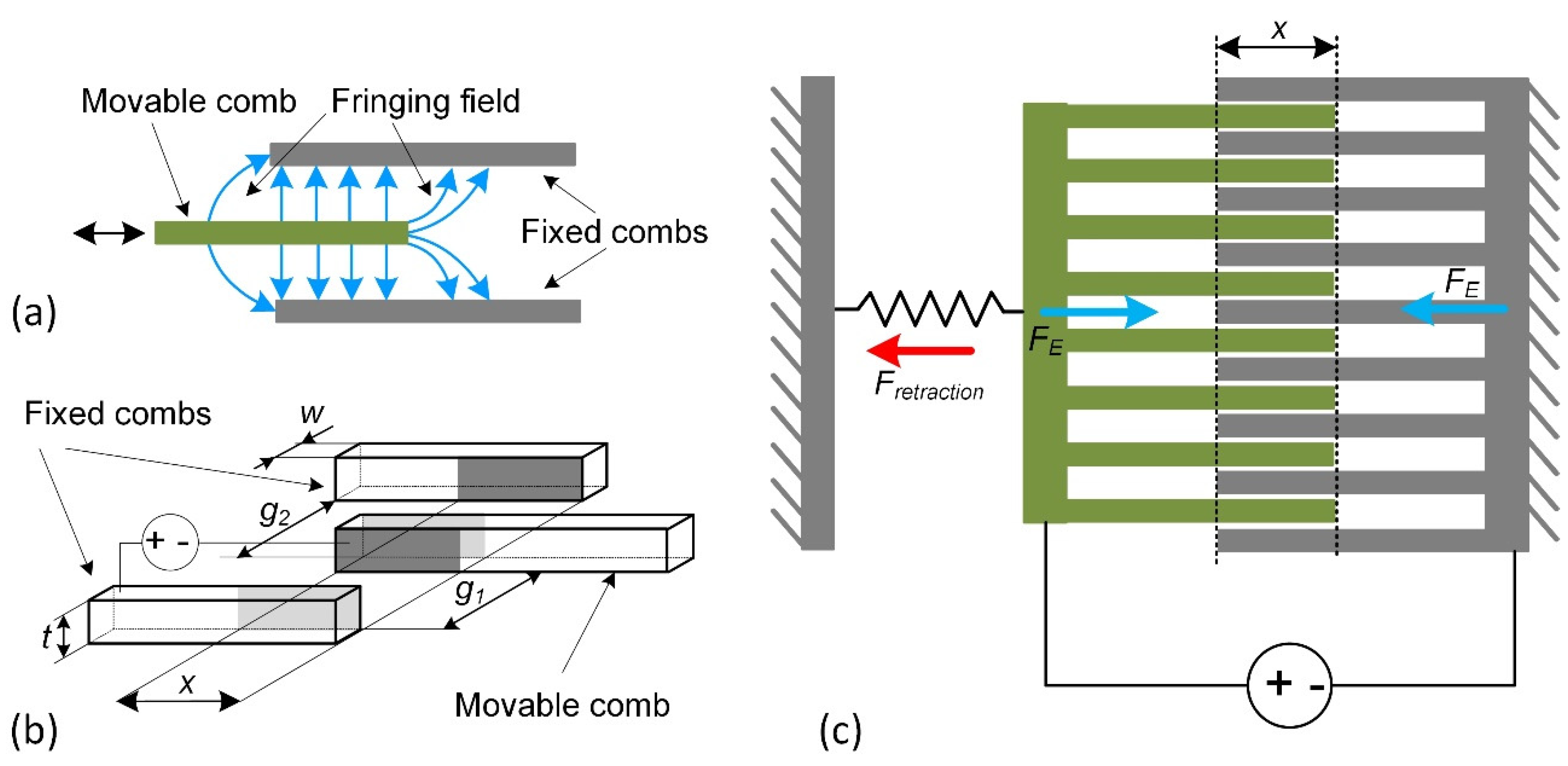 Development of Electrostatic Microactuators | Encyclopedia MDPI