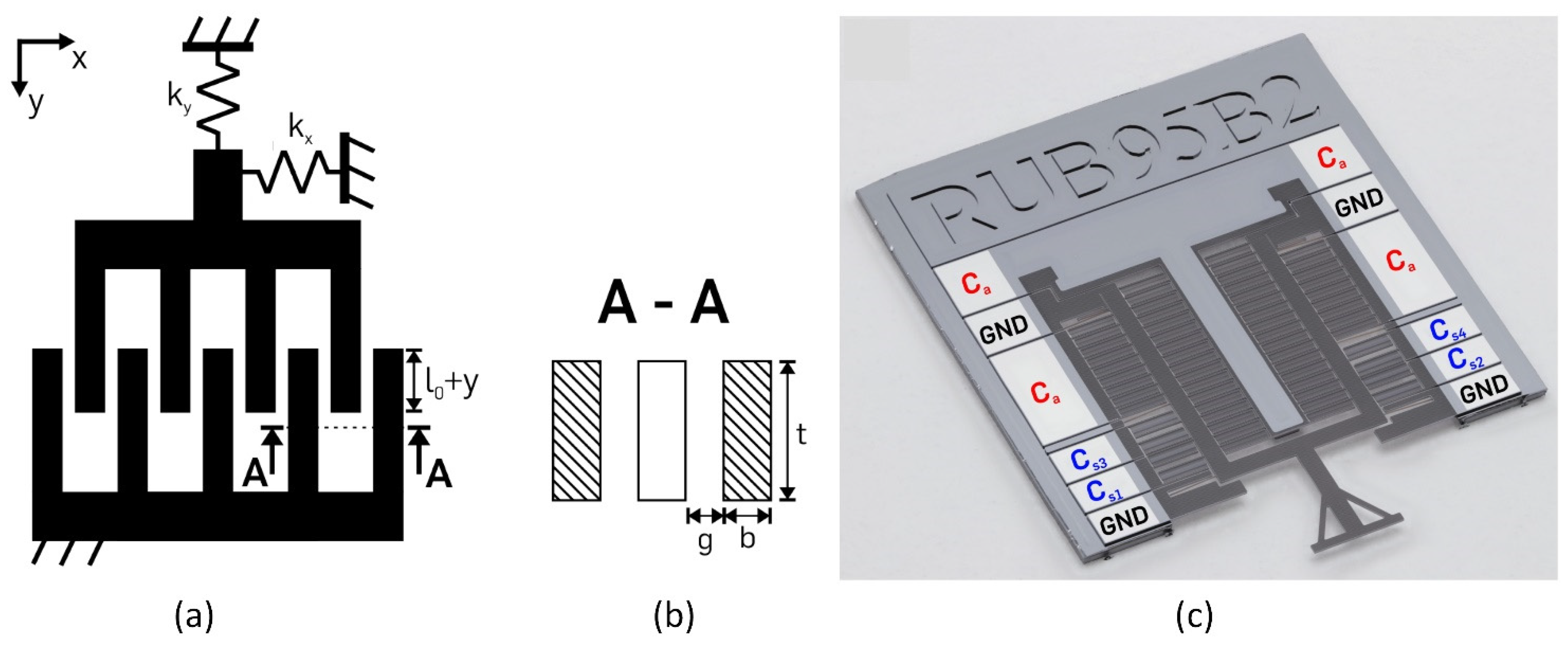 Development of Electrostatic Microactuators | Encyclopedia MDPI