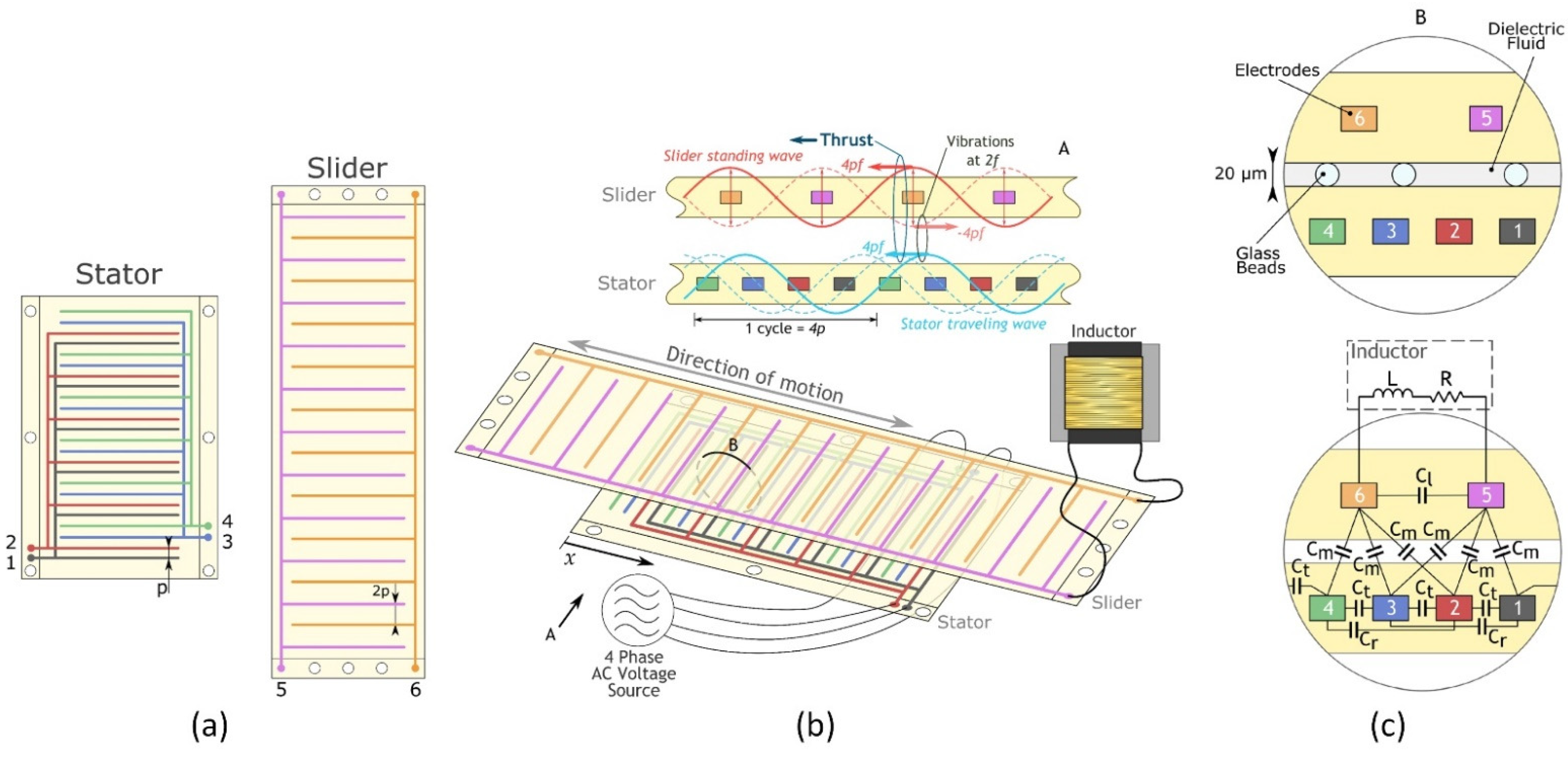 Development of Electrostatic Microactuators | Encyclopedia MDPI