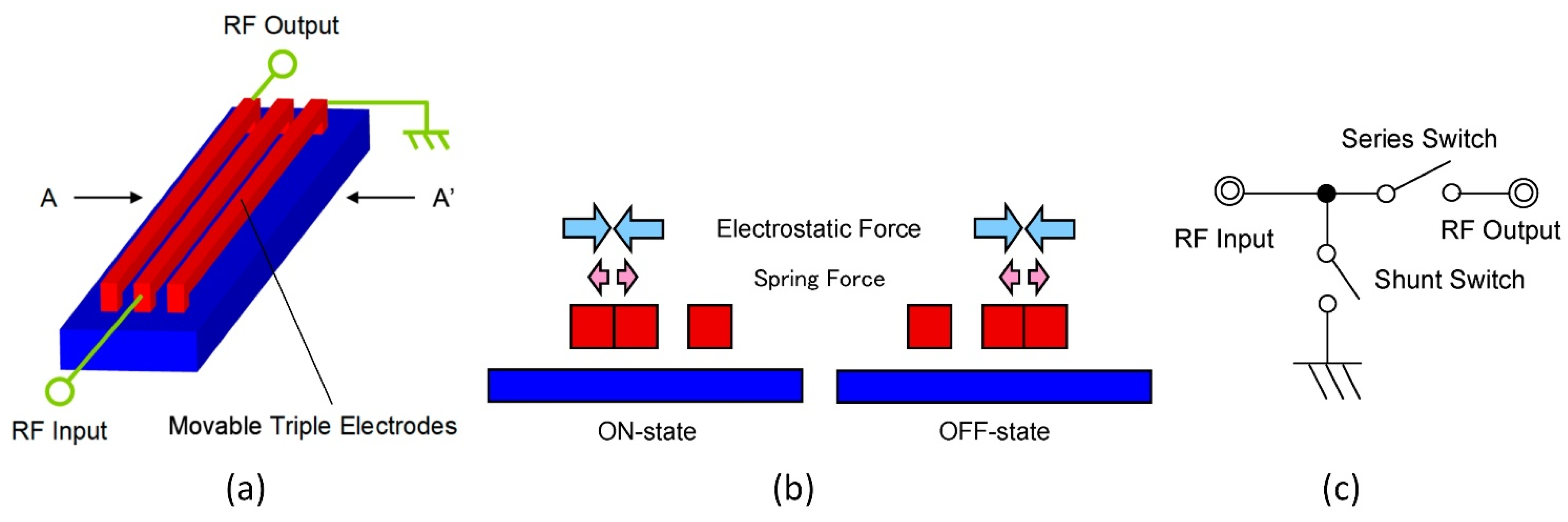 Micromachines | Free Full-Text | Development of Electrostatic Microactuators: 5-Year Progress in ...