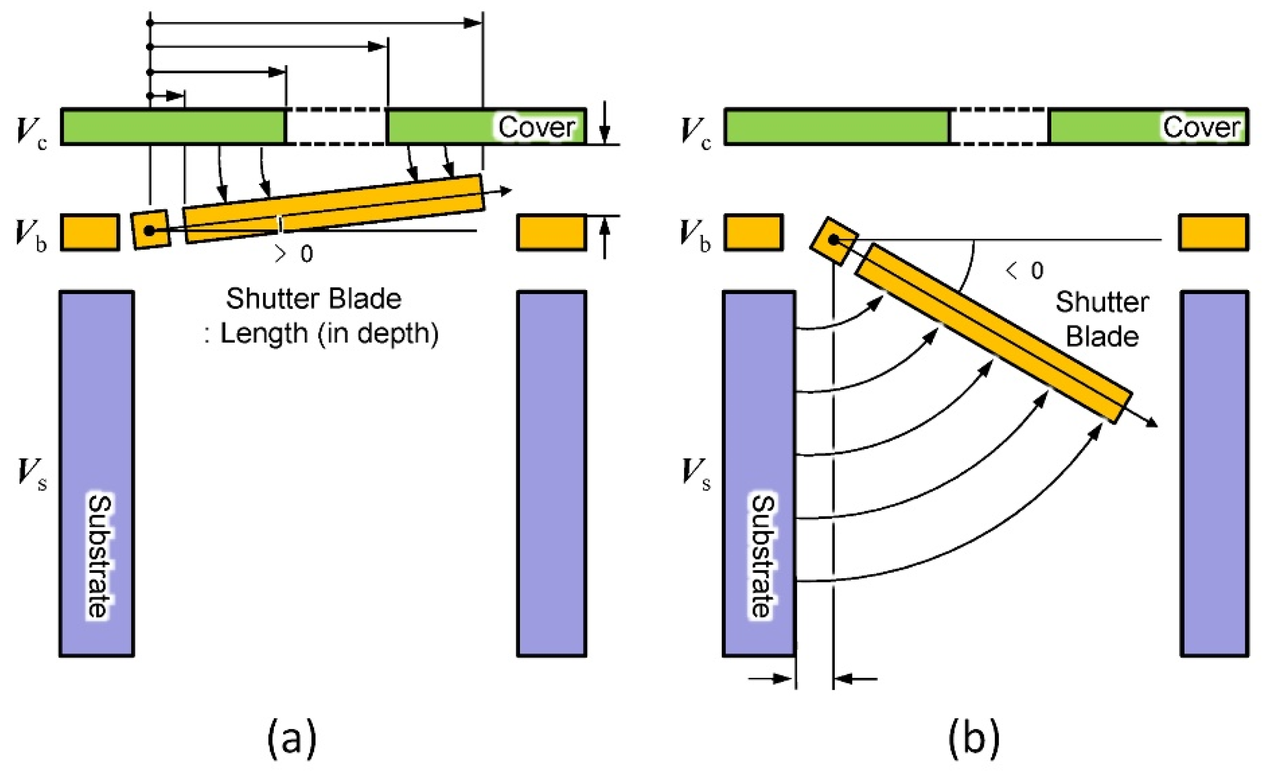 Development of Electrostatic Microactuators | Encyclopedia MDPI