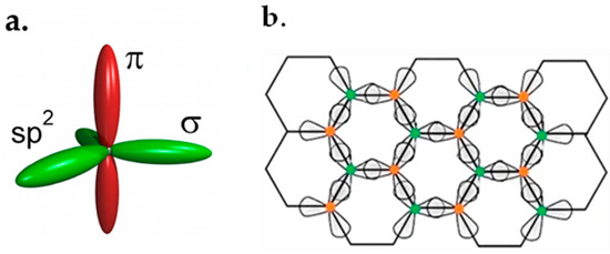 Carbon-Related Materials: Graphene and Carbon Nanotubes in ...