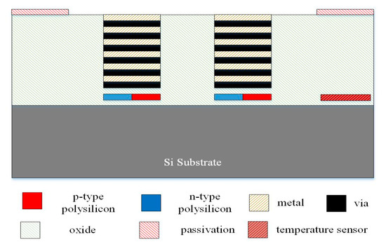 Thermoelectric Energy Micro Harvesters with Temperature Sensors ...