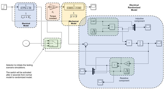 Auto-Regression Model-Based Off-Line PID Controller Tuning: An Adaptive ...
