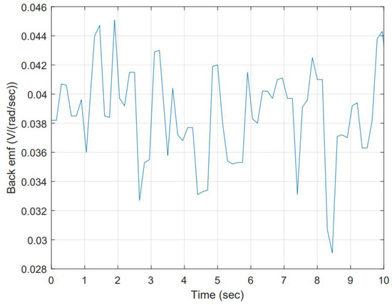 Auto-Regression Model-Based Off-Line PID Controller Tuning: An Adaptive ...