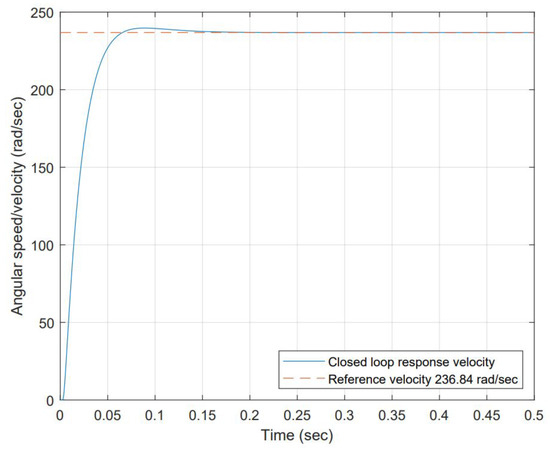 Auto-Regression Model-Based Off-Line PID Controller Tuning: An Adaptive Strategy for DC Motor ...