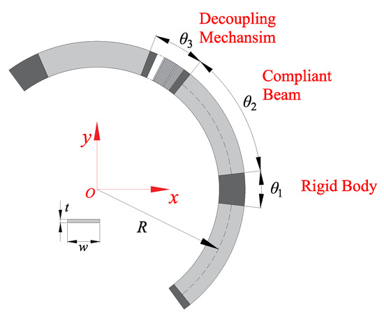 Design of a Cylindrical Compliant Linear Guide with Decoupling ...