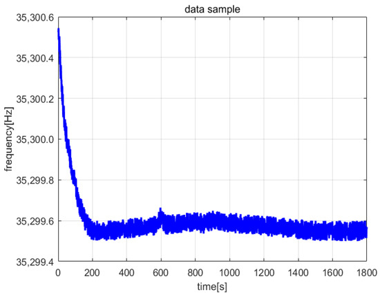 Closed-Loop Control and Output Stability Analysis of a Micromechanical Resonant Accelerometer