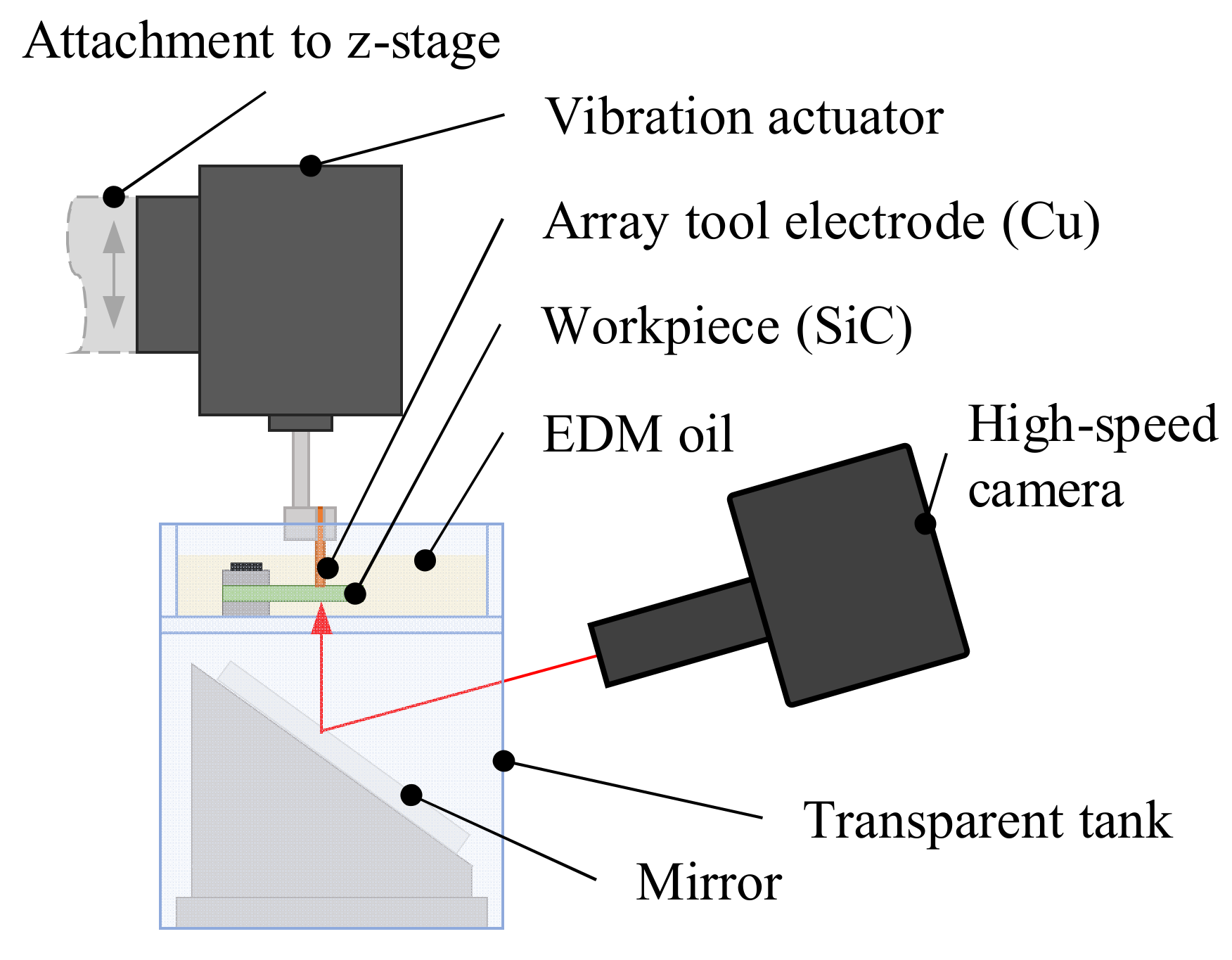 Direct Observation of Discharge Phenomena in Vibration-Assisted Micro ...