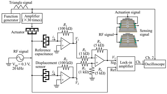 Demonstration of Heterogeneous Structure for Fabricating a Comb-Drive ...