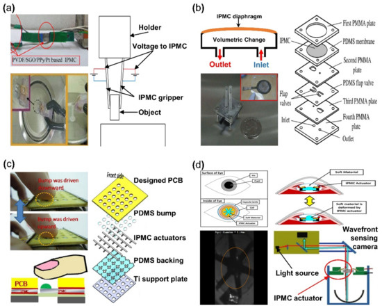 Micromachines | An Open Access Journal from MDPI