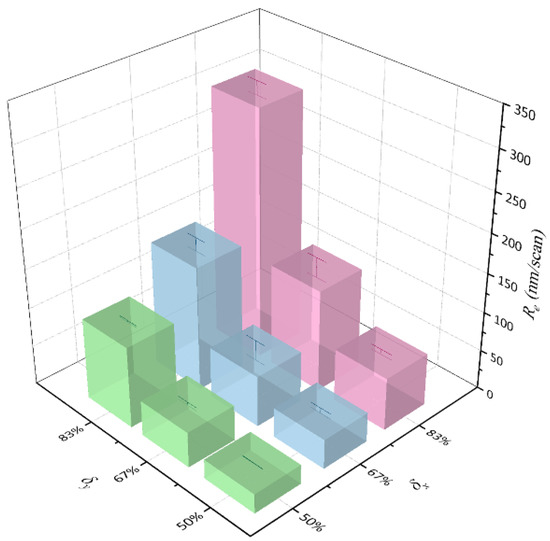 Micromachines | Free Full-Text | Experimental Investigation on Ablation ...