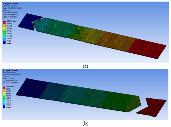 Mechanical Characterization and Analysis of Different-Type Polyimide ...