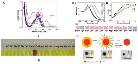 Recent Advances of Optical Sensors for Copper Ion Detection
