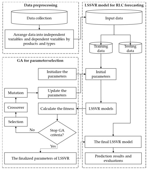 Micromachines | Free Full-Text | RLC Circuit Forecast in Analog IC ...