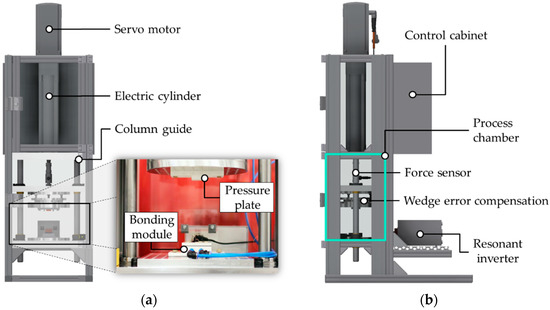 Localized Induction Heating of Cu-Sn Layers for Rapid Solid-Liquid ...