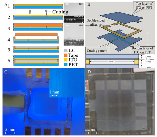 Tunable, Low–Cost, Multi–Channel, Broadband Liquid Crystal Shutter for ...