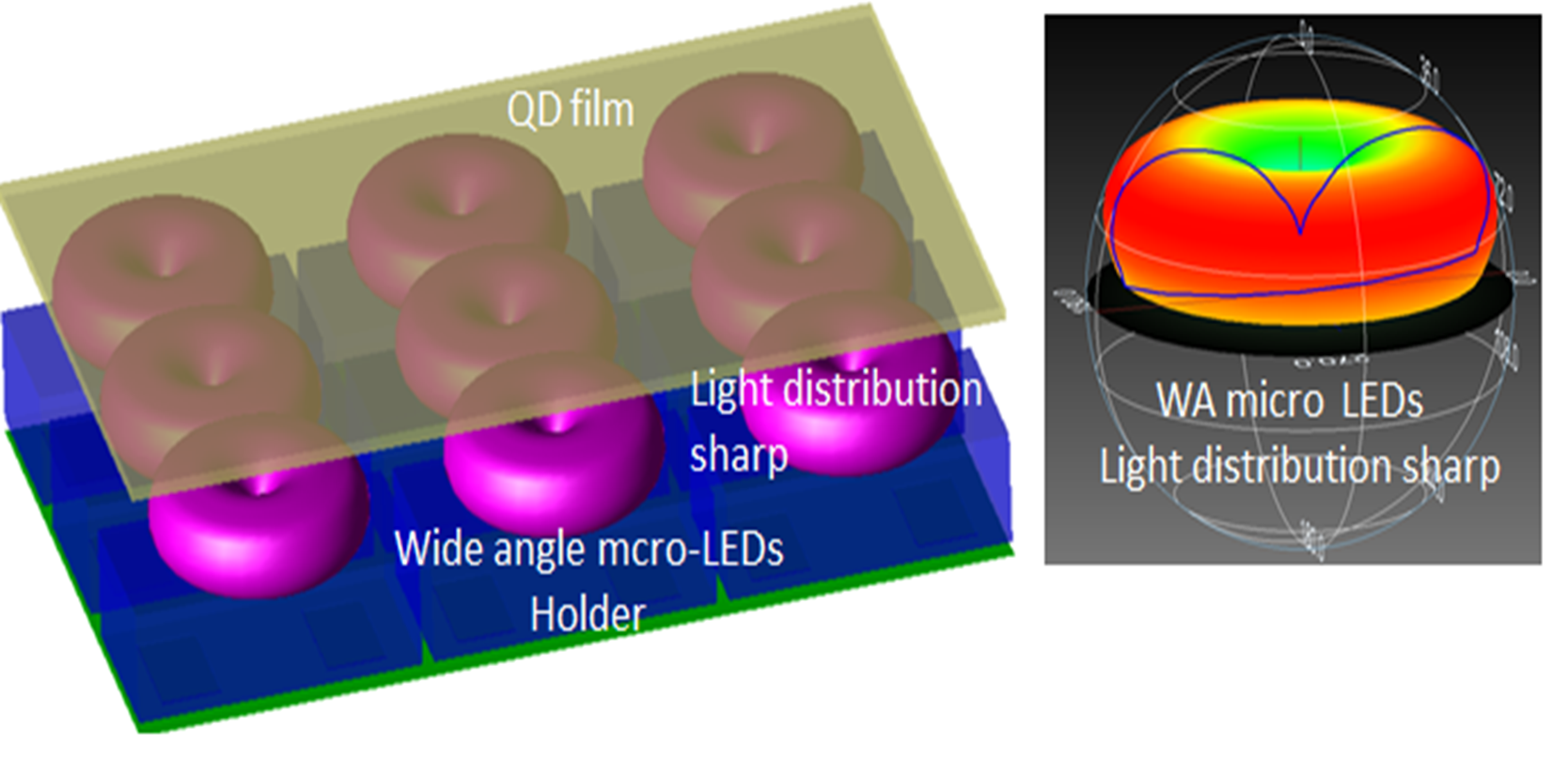 Micromachines | Free Full-Text | Wide-Angle Mini-Light-Emitting Diodes ...