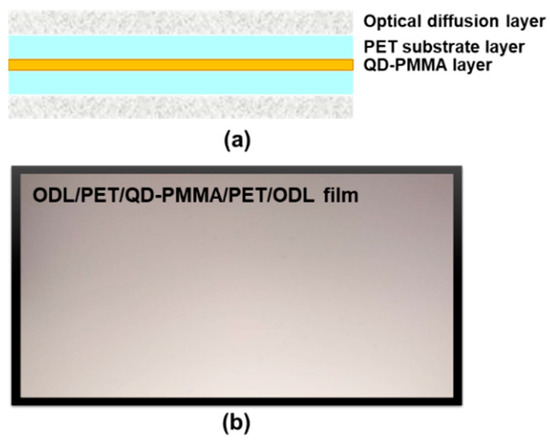 Micromachines | Free Full-Text | Wide-Angle Mini-Light-Emitting Diodes ...