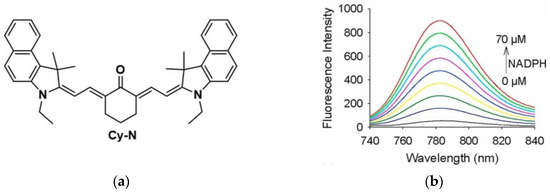 Micromachines | Free Full-Text | Small-Molecule Fluorescent Probes for ...
