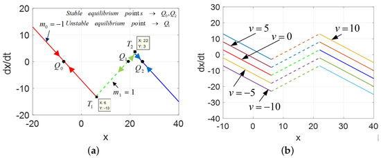 Micromachines | Special Issue : Novel Computing Architectures and Digital Circuit Designs Using ...