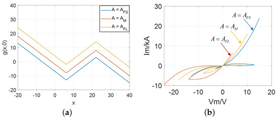 Micromachines | Special Issue : Novel Computing Architectures and Digital Circuit Designs Using ...