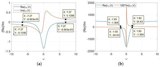 Micromachines | Special Issue : Novel Computing Architectures and Digital Circuit Designs Using ...