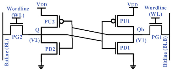 Micromachines | Free Full-Text | SRAM Cell Design Challenges in Modern ...